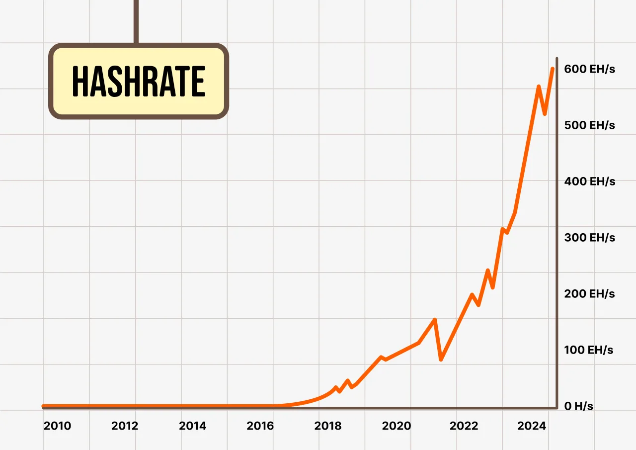 The World of Bitcoin Mining